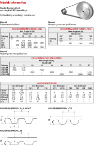 Kuggremsdrifter | Kuggremmar | Kuggremshjul | Mekanex Maskin AB